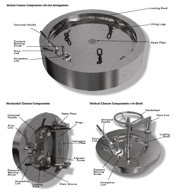 Quick Opening Closure (QOC) - Steelindo Persada