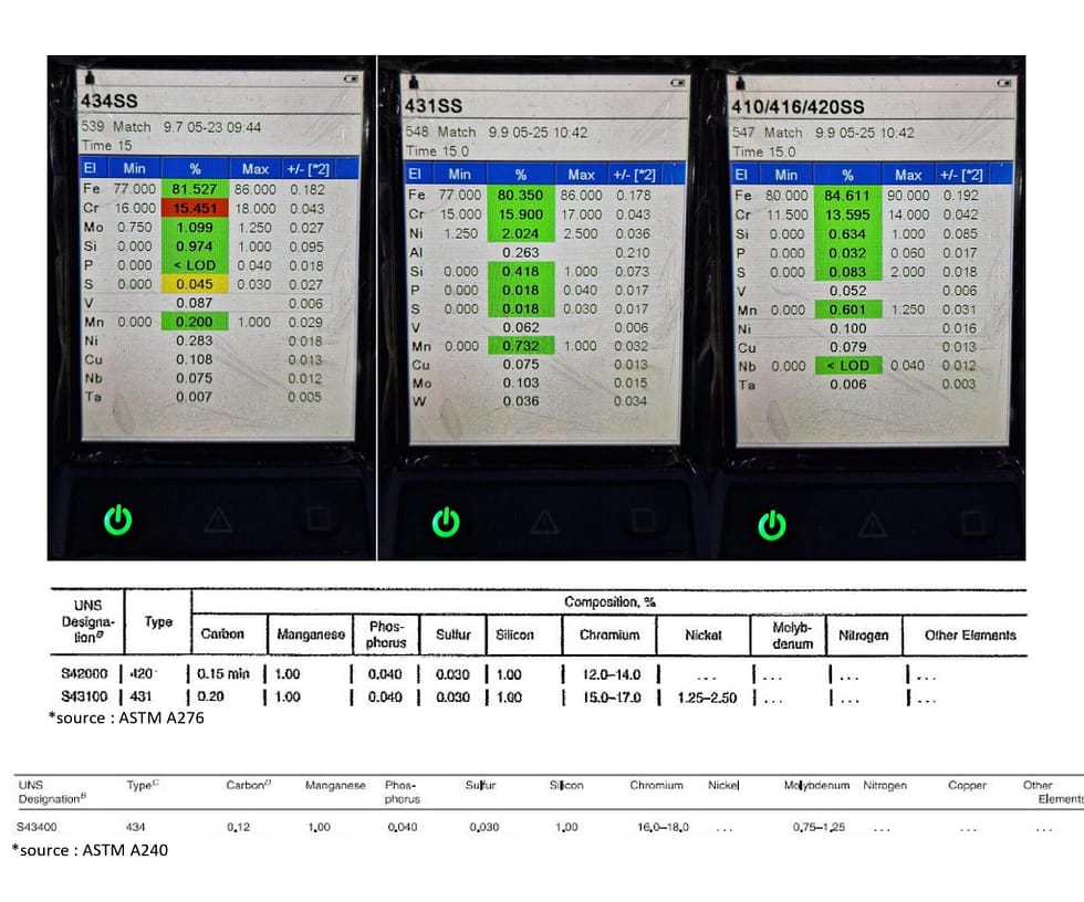 Why is AISI 420 Mod identified as AISI 434 Material in PMA Test ...